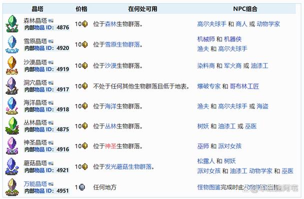 泰拉瑞亚怎么批量购买图标