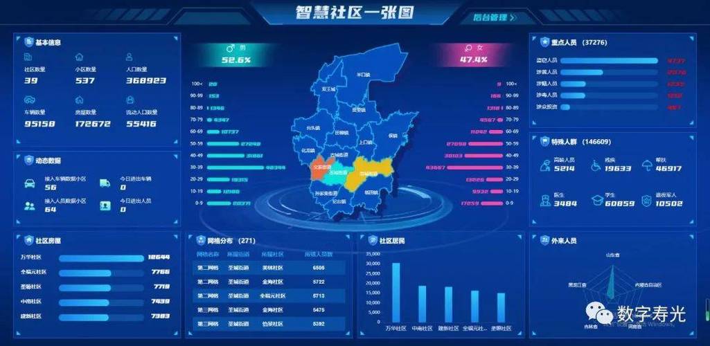 社区平台有哪几个图标