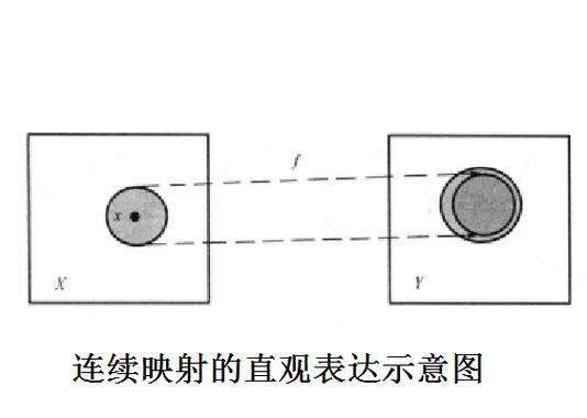 映射一般形容什么图标