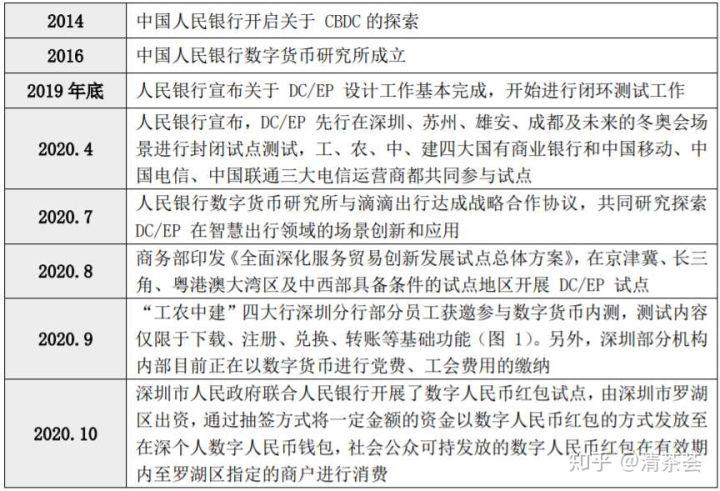 央行dcep几号发行截图