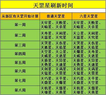 重启诸天全机制攻略截图