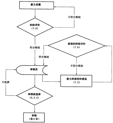 内部审核图标