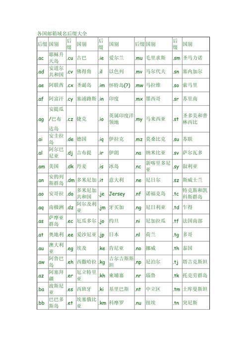国际域名后缀
