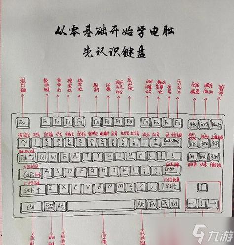 nba2k11键盘键位图图标