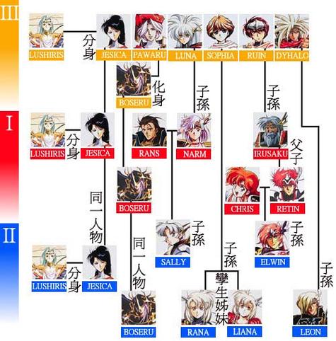 梦幻模拟战全人物图鉴截图