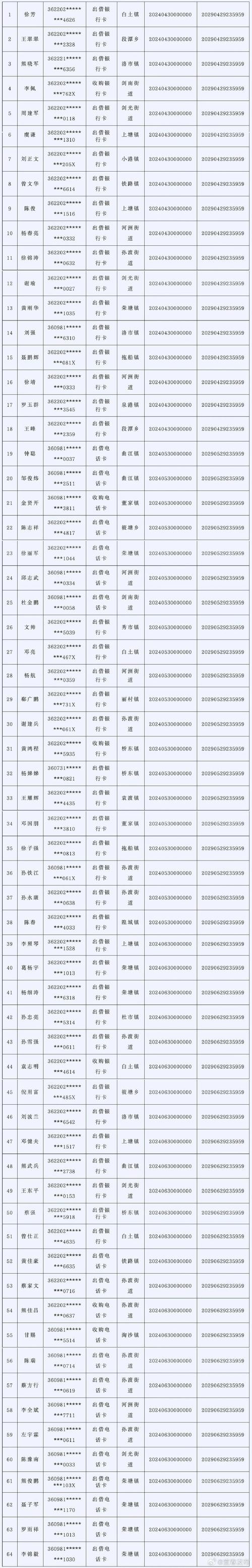万象网管怎么看完整姓名图标