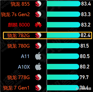 骁龙782g王者能开多少帧图标