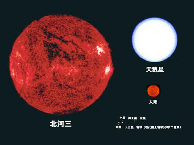 行星和恒星怎么区别图标
