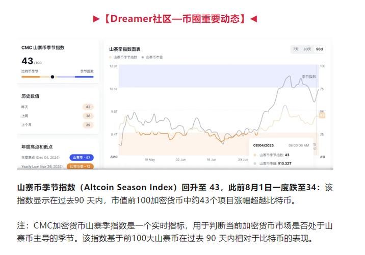 cover币会涨到多少图标