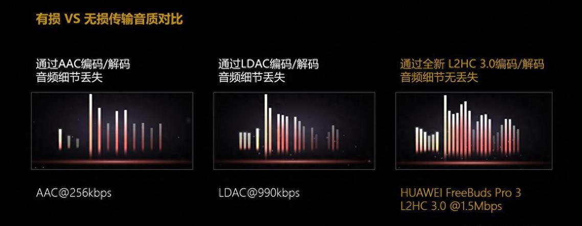 320kbps和无损的区别图标