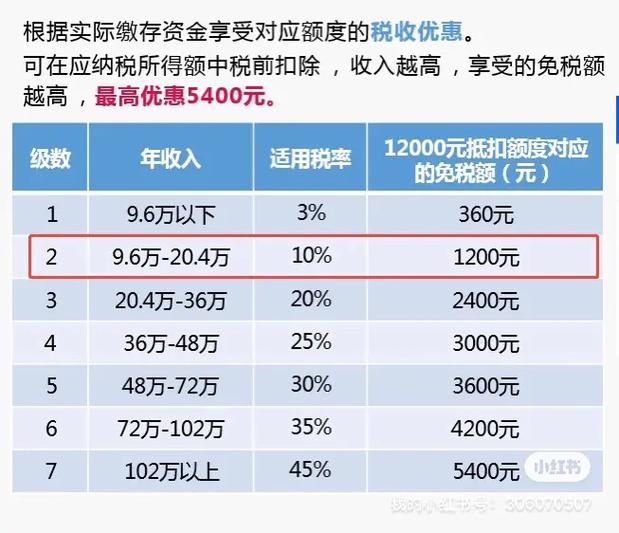 个人所得税怎样退税图标