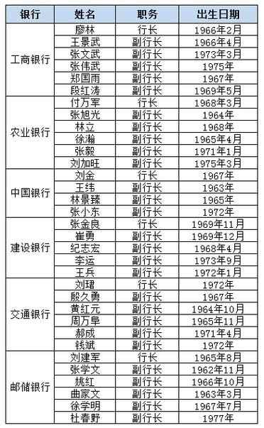 中国银行副行长排名图标