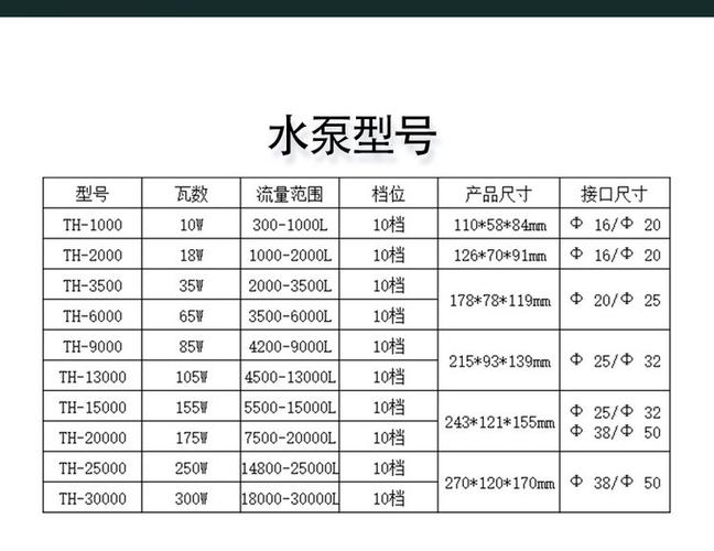 变频水泵价格表图标