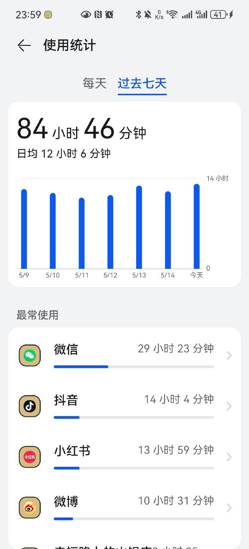怎么解除手机设备限制时长图标