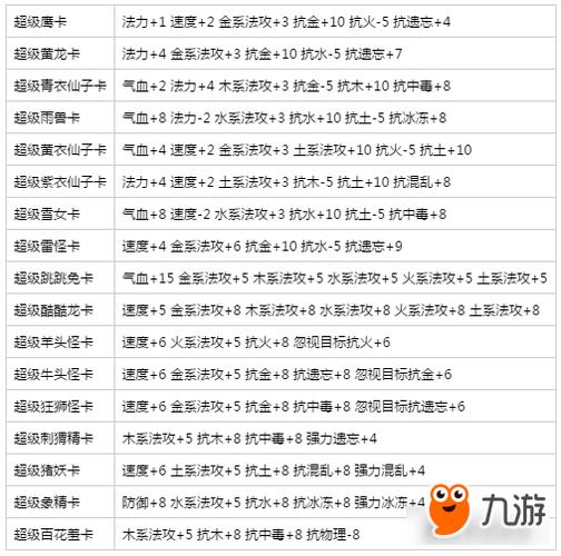 问道受欢迎的变身卡图标