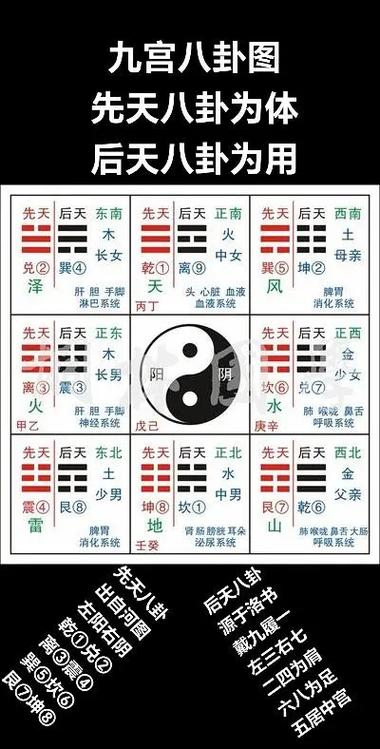 八卦九宫图完整图图标