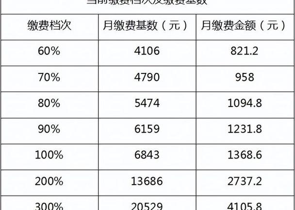 2026大连灵活就业缴费表图标