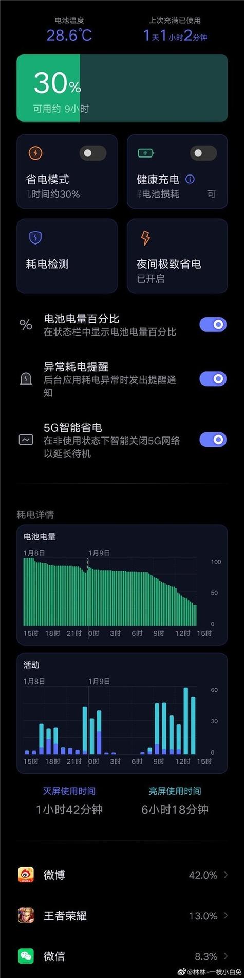 华为手机电量消耗快怎么办图标