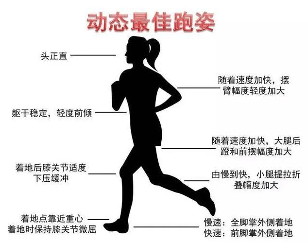 跑步的技巧与方法图标