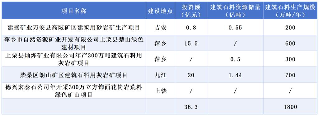 单位产能投资
