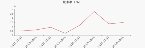 红豆股份吧股吧图标