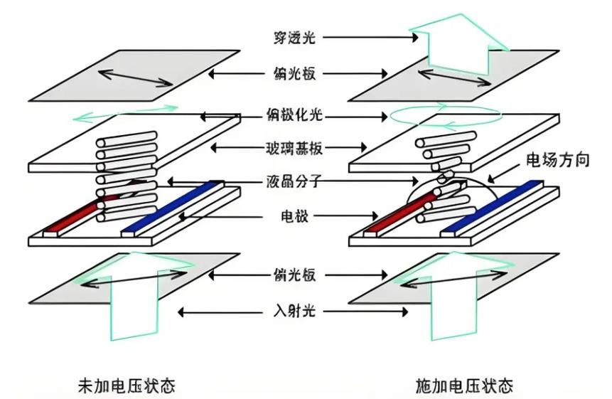 屏幕ips是什么意思图标