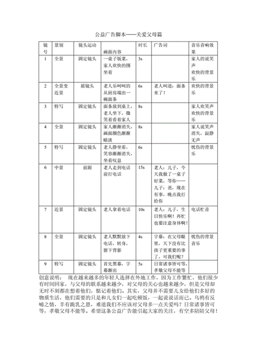 以幸福的时光为题的公益广告脚本截图