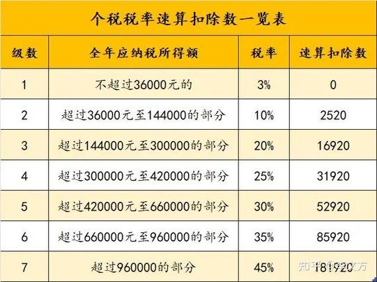 每月收入6000交多少税图标