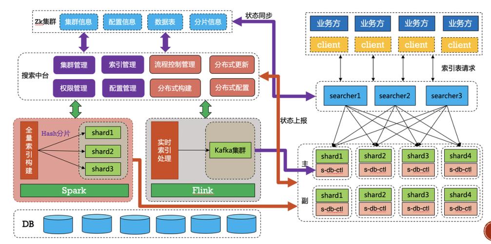 搜索引擎包含哪三个功能模块截图