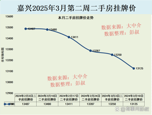 嘉兴楼市最新消息图标