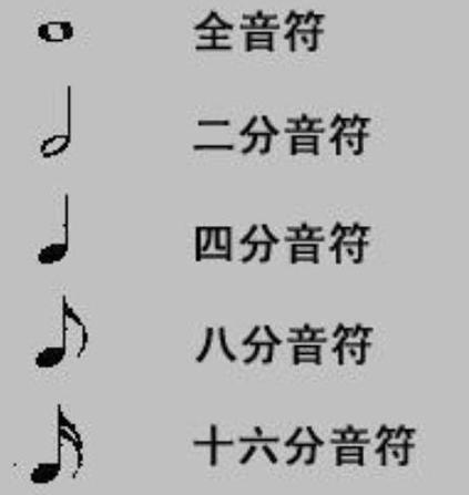 4分音符,8分音符,16分音符图标