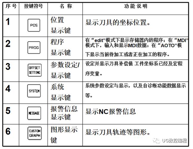 法兰克数控铣面板功能键图解图标