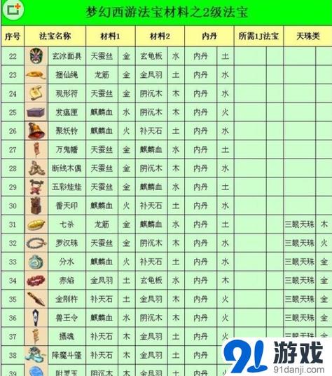 梦幻西游法宝任务攻略图标
