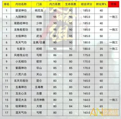 放置江湖古墓派武功前置图标