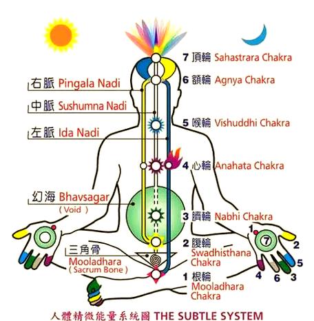 三脉七轮口诀图标