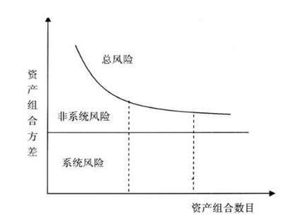系统风险与非系统风险图标