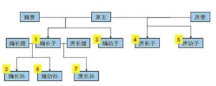 庶出和富庶有啥不同图标