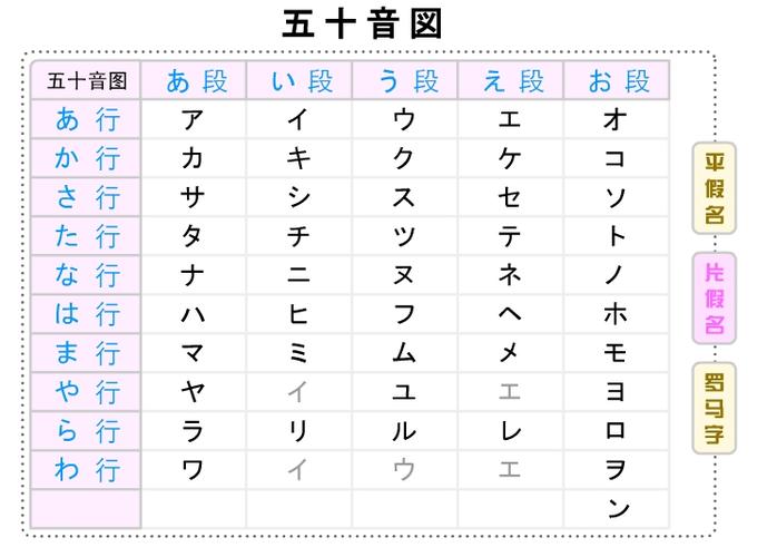 片假字单字id大全截图