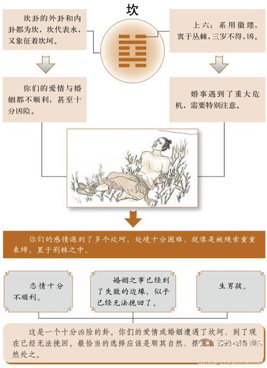 坎卦卦象详解图标