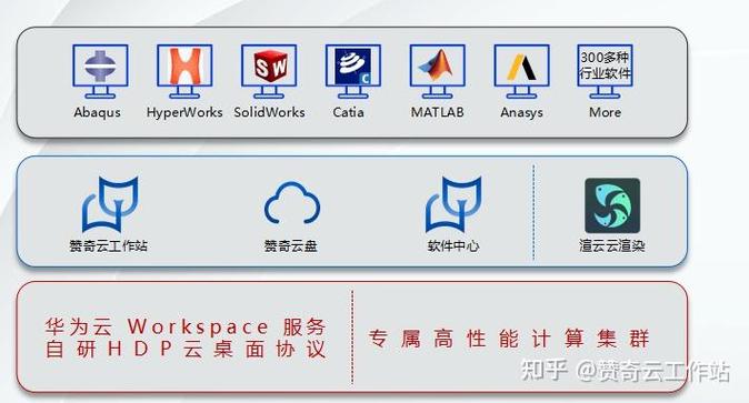 ansys运行需要的电脑配置图标