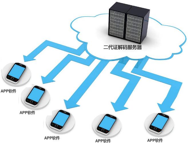 4399身份认证怎么解除图标