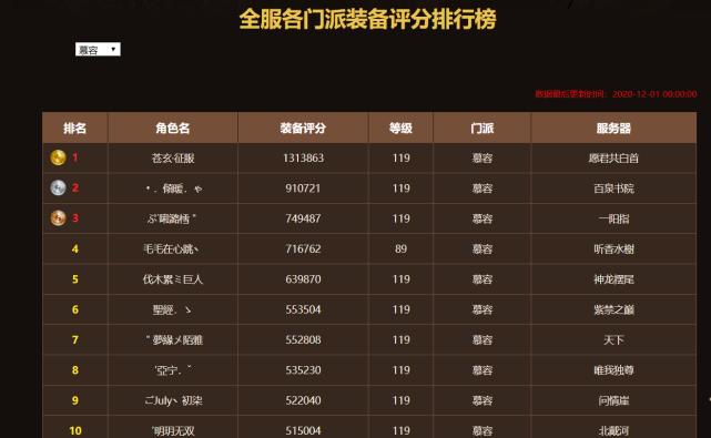 天龙八部最新排行榜截图