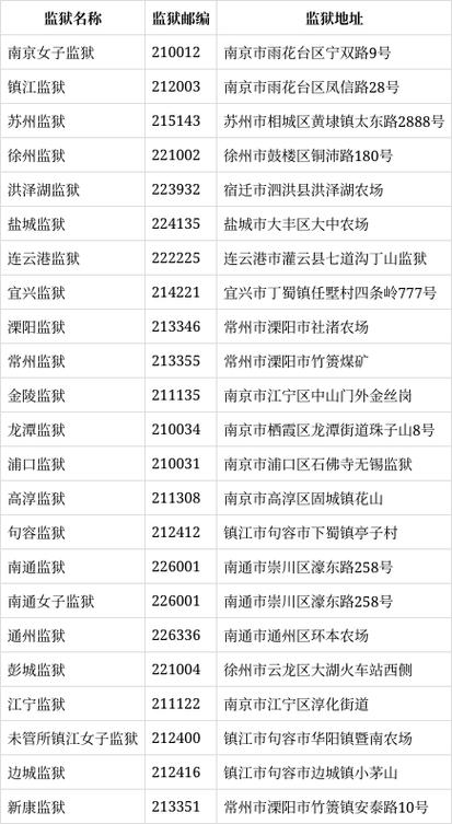 最新地址最新版图标