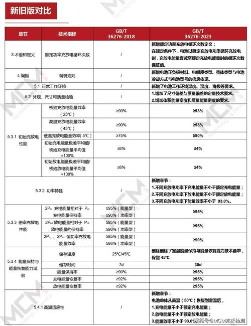 GBT1536是勾兑还是浸出截图