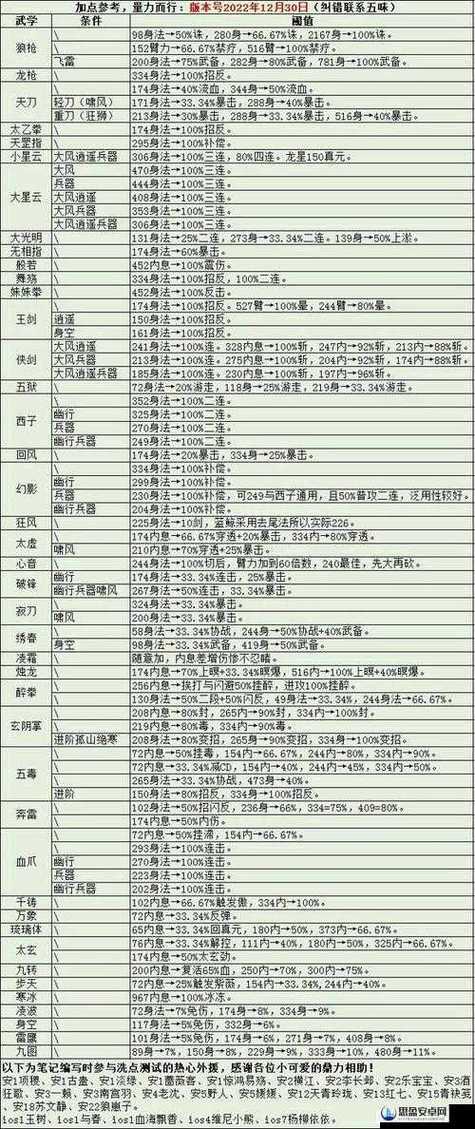 烟雨江湖上乘武学怎么获得图标
