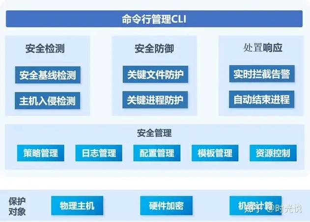 安全组件截图