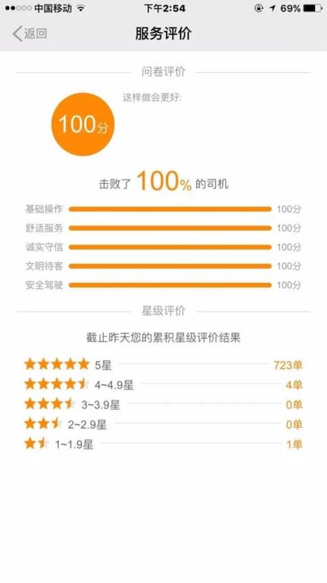 给滴滴司机好评的句子