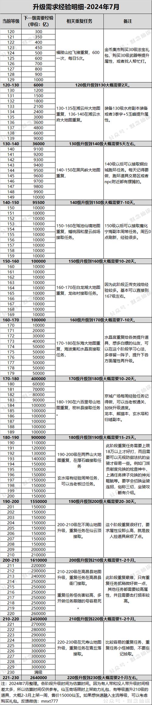 寻仙仙阶怎么提升图标