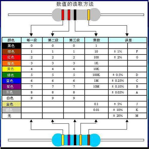 电阻色环对照表图标