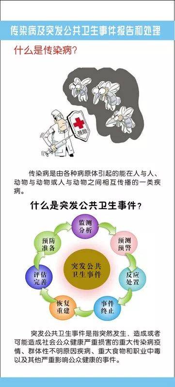 传染病与国际公共卫生图标
